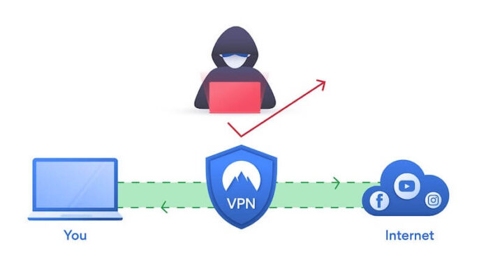 Security Risks & Disadvantages of Using a Free VPN Service